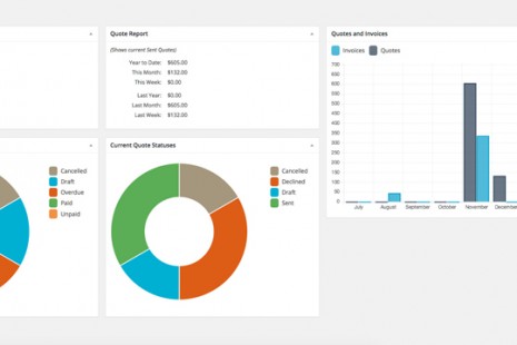 Sliced Invoices | A WordPress Invoice Plugin